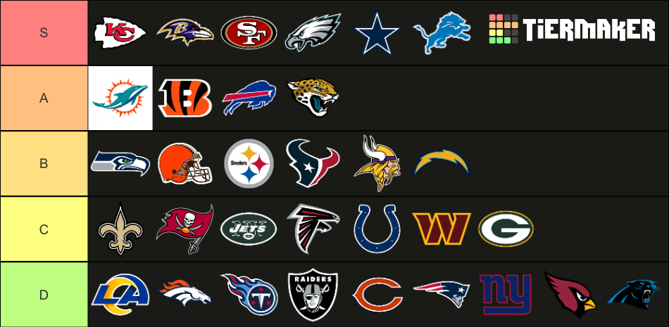 NFL Division Standings (2022-2023) Tier List (Community Rankings ... NFL Division Standings (2022-2023) Tier List (Community Rankings ...