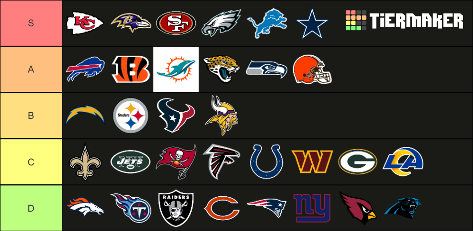NFL Division Standings (2022-2023) Tier List (Community Rankings ... NFL Division Standings (2022-2023) Tier List (Community Rankings ...