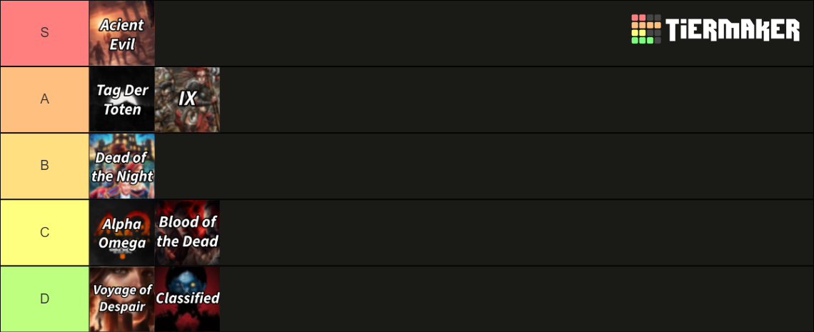 Call of Duty Black Ops 4 Map Ranking Tier List (Community Rankings ...