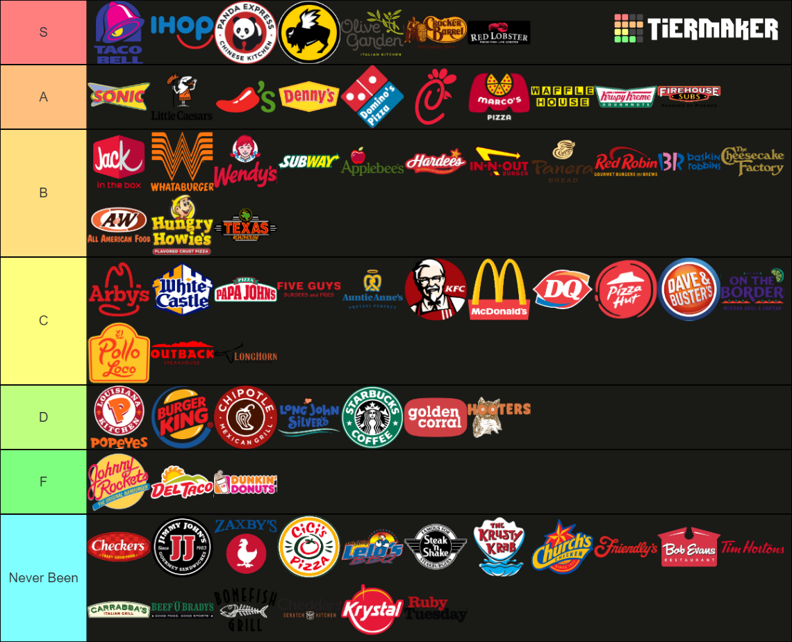 (100+) The Ultimate Fast Food Restaurant Tier List (Community Rankings ...
