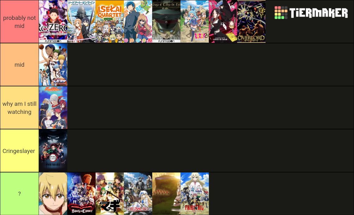 definitive mid anime Tier List (Community Rankings) - TierMaker