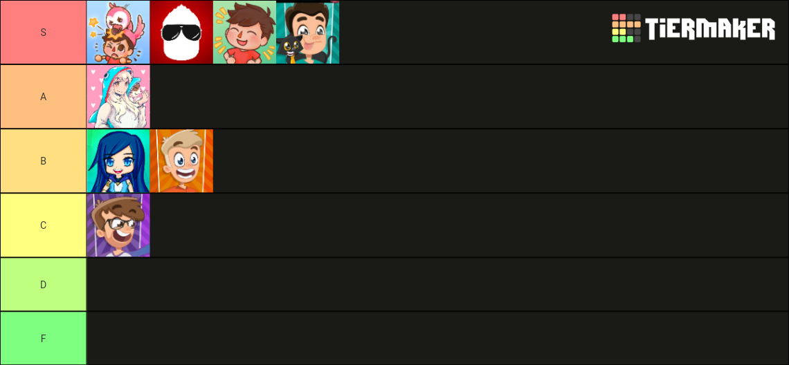 Roblox Youtubers Rating Tier List (Community Rankings) - TierMaker