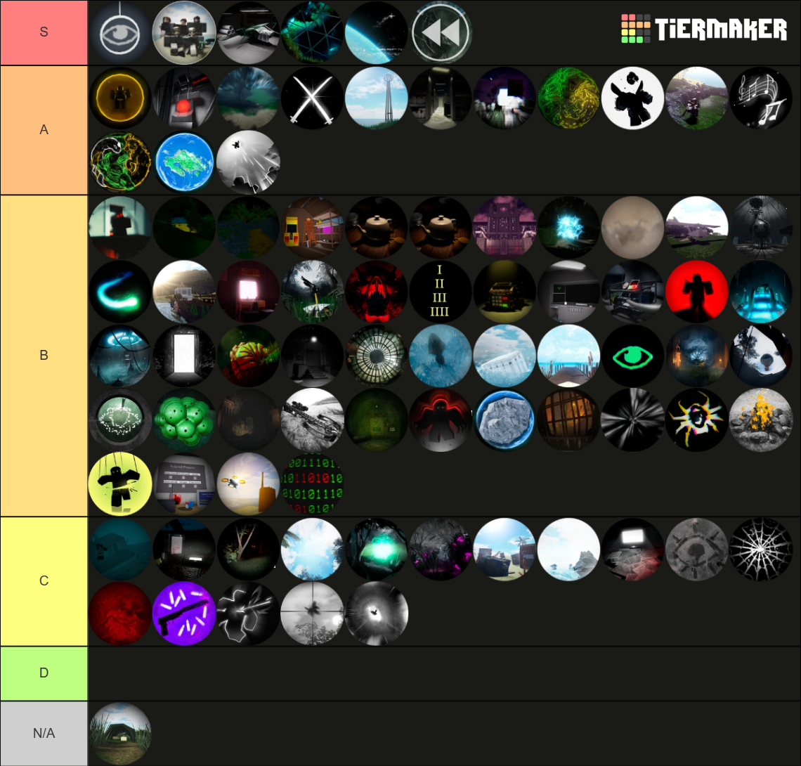 Isle Badges Tier List (Community Rankings) - TierMaker
