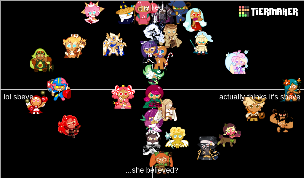 CookieRun: Kingdom (playable cookies) UPDATED Tier List (Community Rankings) - TierMaker