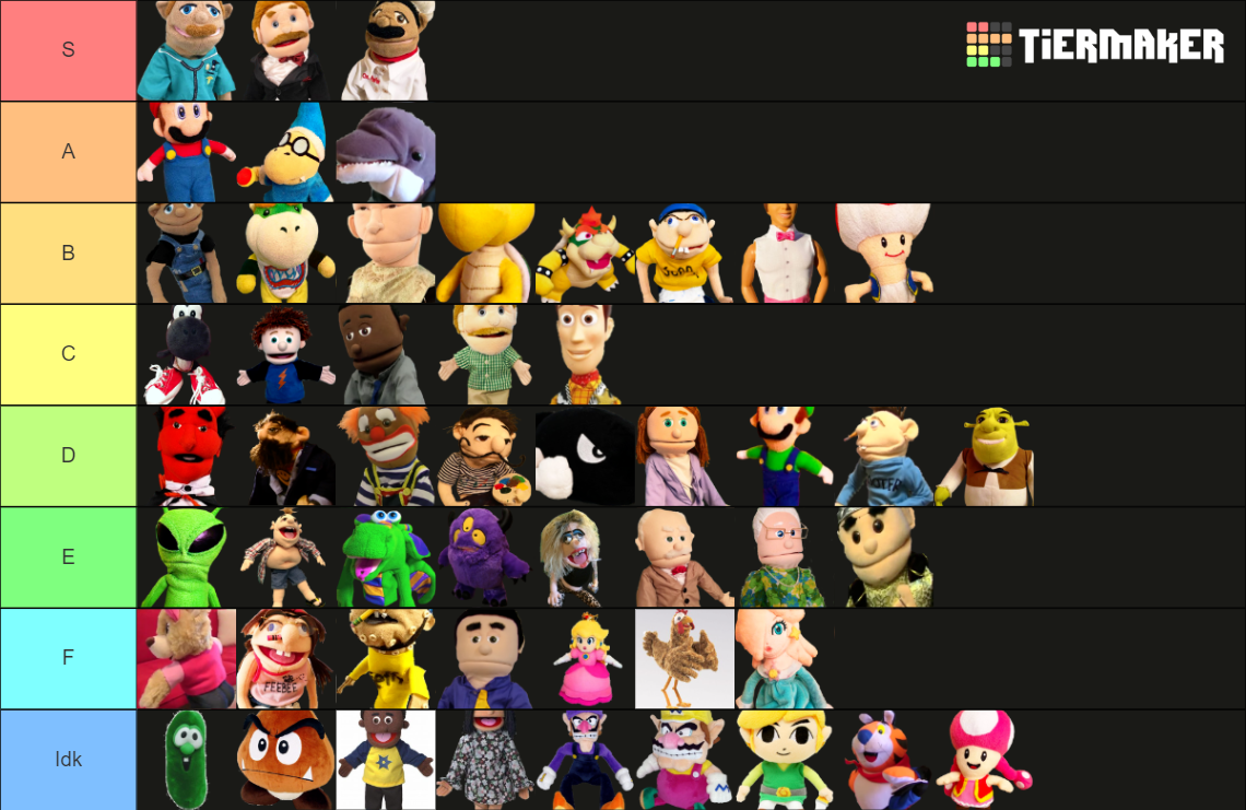 SuperMarioLogan SML Characters Tier List (Community Rankings) - TierMaker