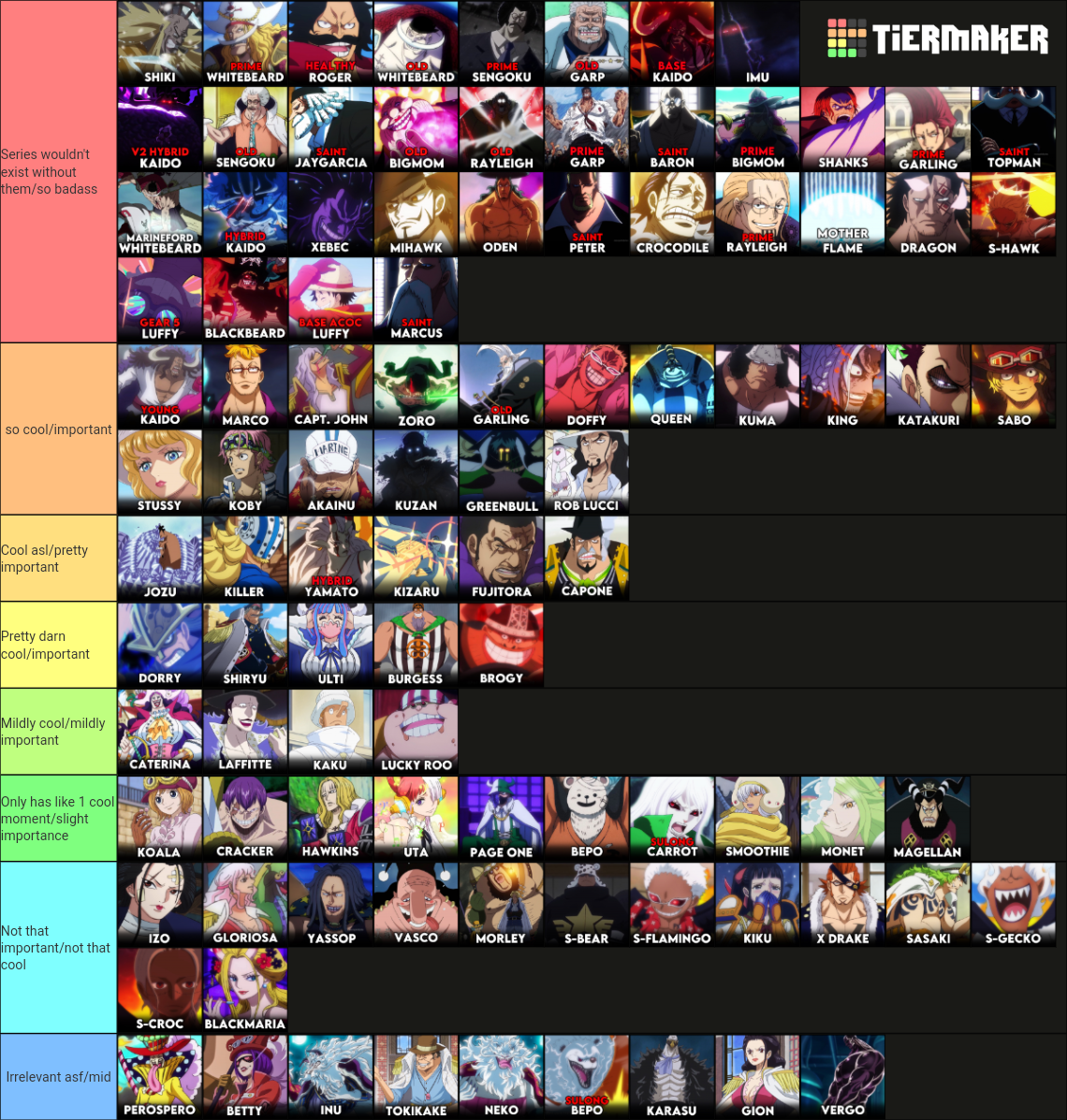 One Piece Updated EggHead TierList Tier List (Community Rankings ...