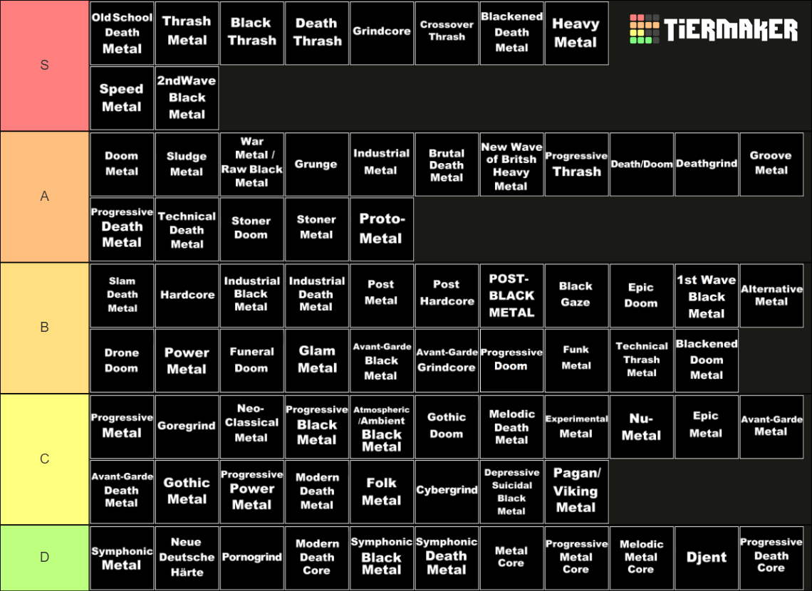 Extensive Metal Genre List Tier List (Community Rankings) - TierMaker