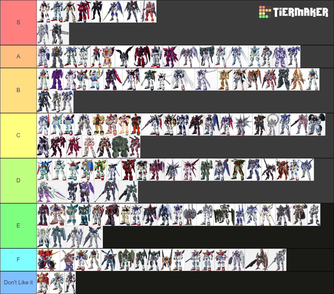 All Gundams (Anime Only) Tier List (Community Rankings) - TierMaker