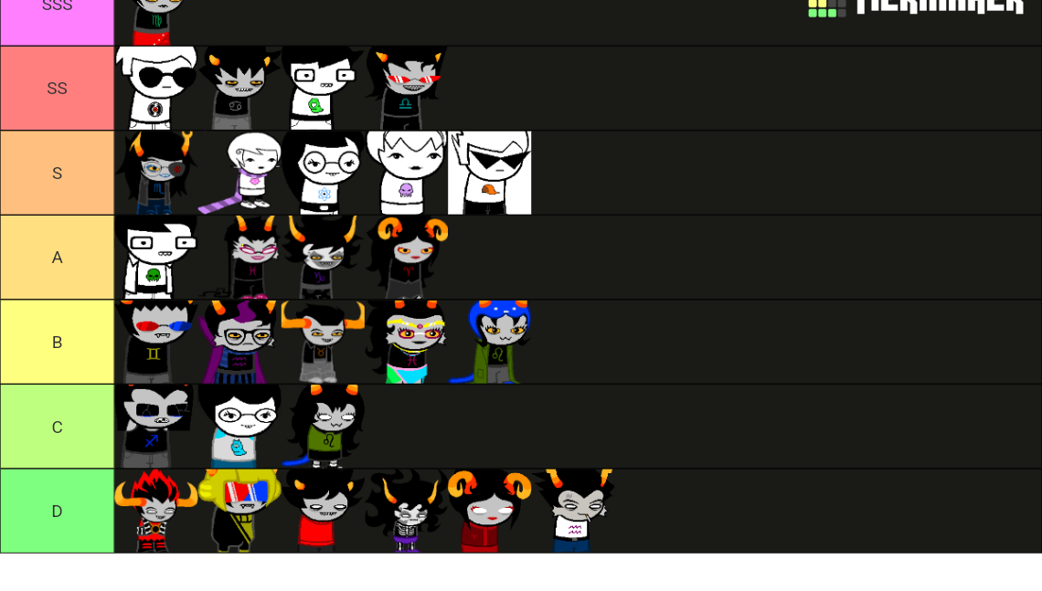 Homestuck Beta/Alpha Trolls & Kids Tier List (Community Rankings ...