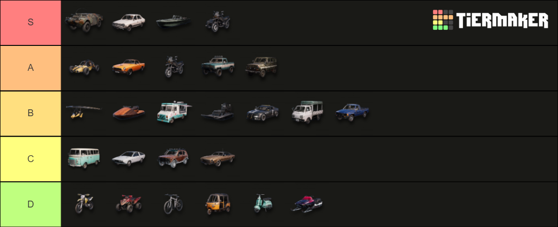 PUBG Vehicles Tier List (Community Rankings) - TierMaker
