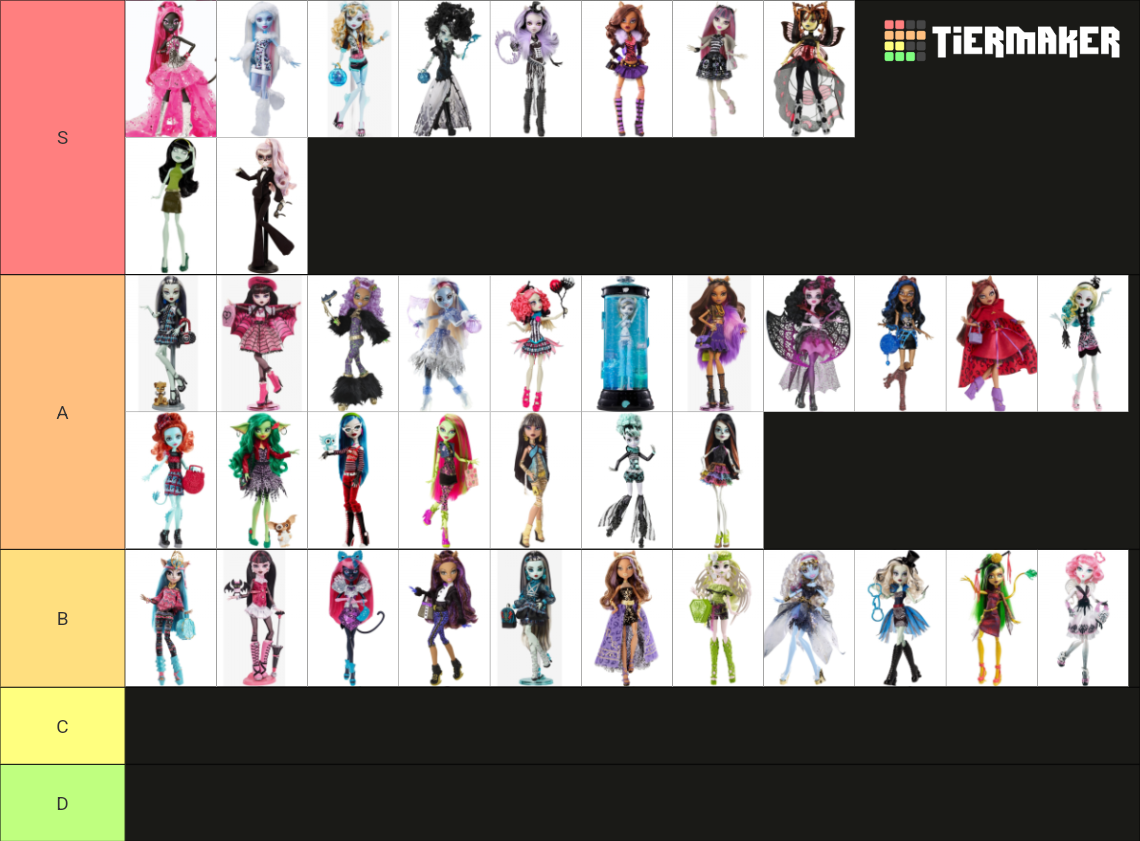 Monster High All Dolls Tier List (Community Rankings) - TierMaker