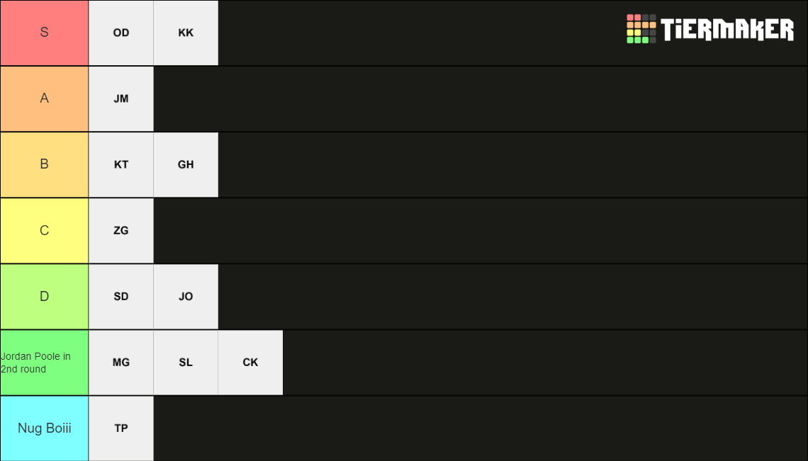 Fantasy Basketball Tier List (Community Rankings) - TierMaker