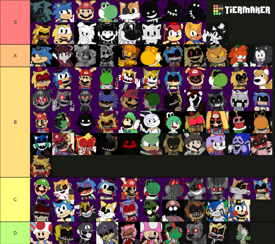 Fnas All Characters Tier List (Community Rankings) - TierMaker