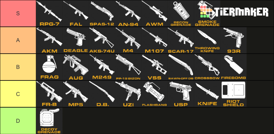 BOMBLINE [Alpha] Weapons / / OFFICIAL Tier List (Community Rankings ...