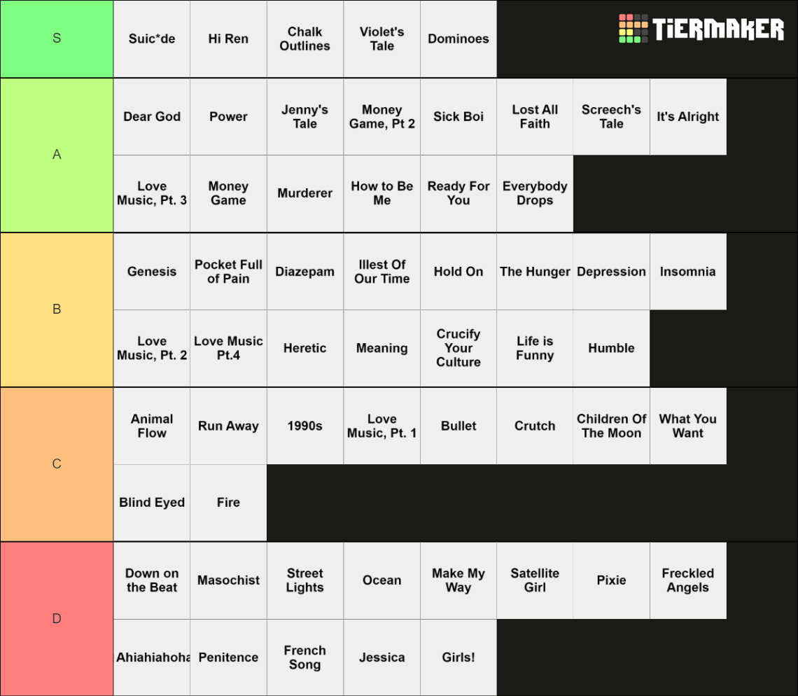Ren Gill Songs Tier List (Community Rankings) - TierMaker