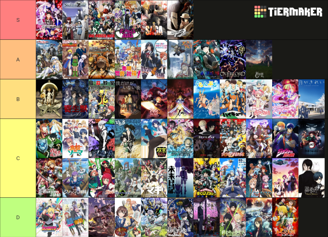 Anime of the Decade 2010s Tier List (Community Rankings) - TierMaker