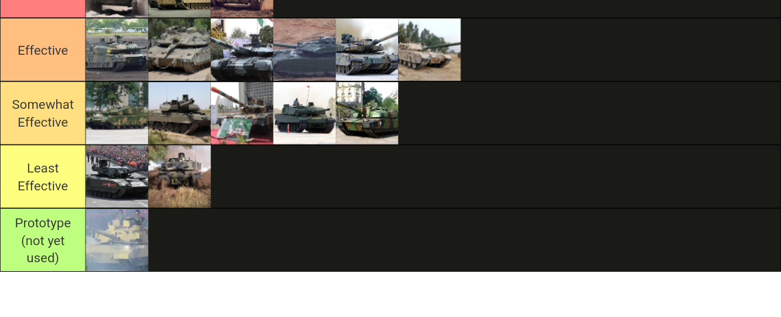 Modern MBT Tier List (Community Rankings) - TierMaker