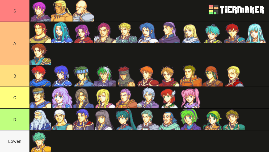 Fire Emblem: Blazing Sword Units Tier List (Community Rankings) - TierMaker