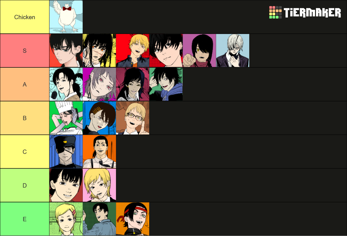 Chainsaw Man Part 2 Characters Ranking Tier List (Community Rankings ...