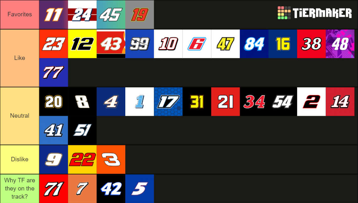 Recent Nascar Tier Lists - TierMaker