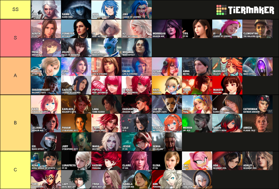 Popular female video game characters Tier List (Community Rankings ...