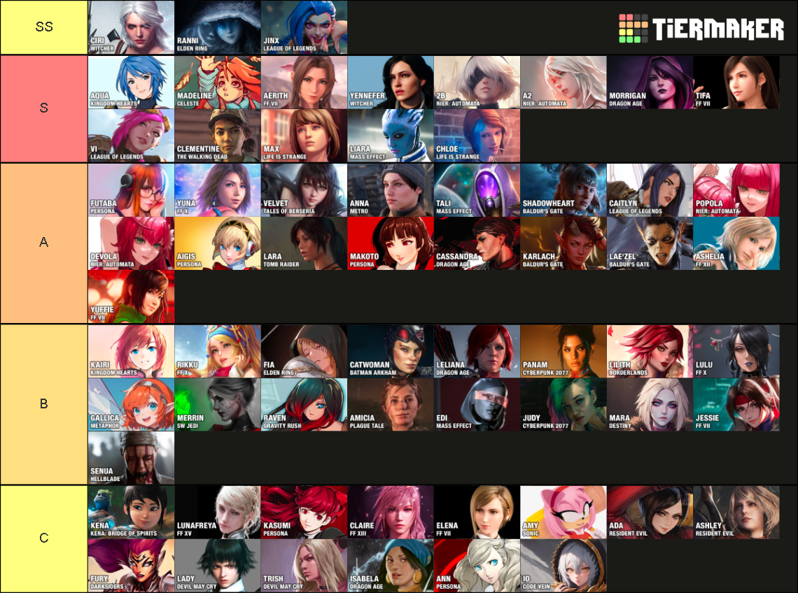 Popular female video game characters Tier List (Community Rankings ...