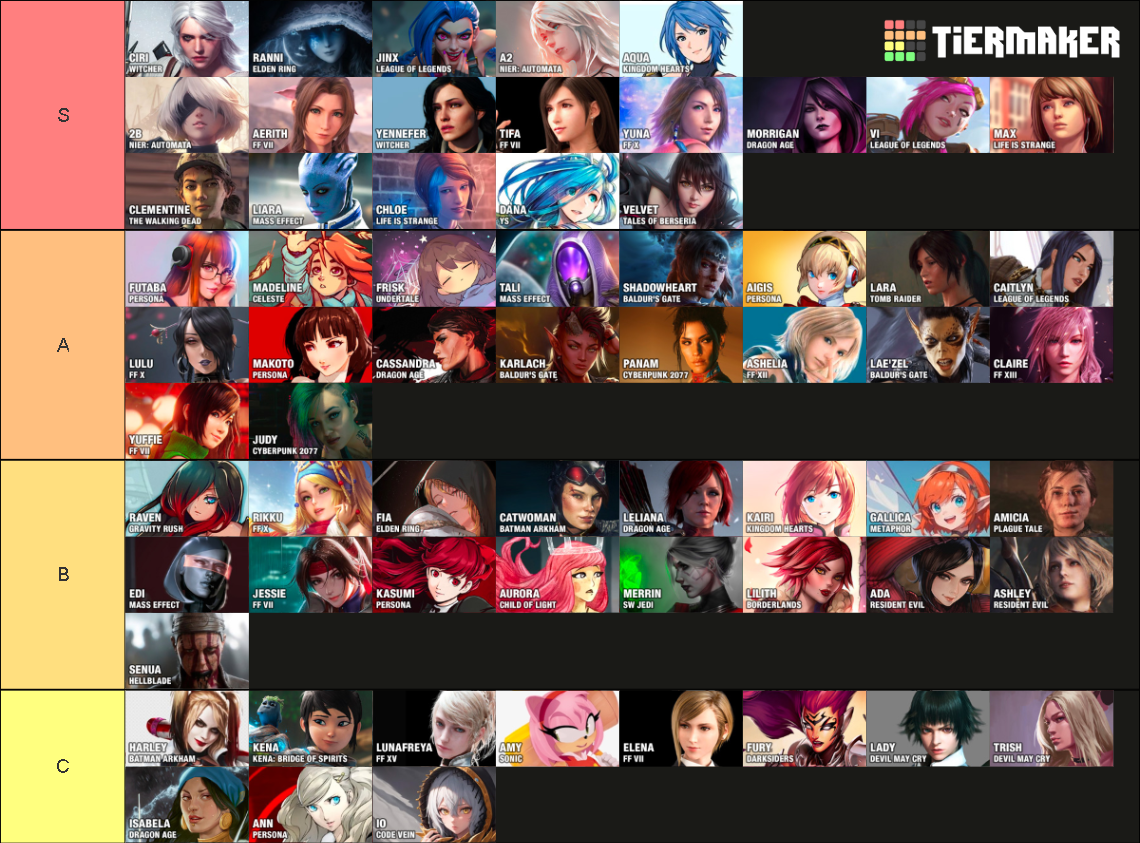 Popular female video game characters Tier List (Community Rankings ...