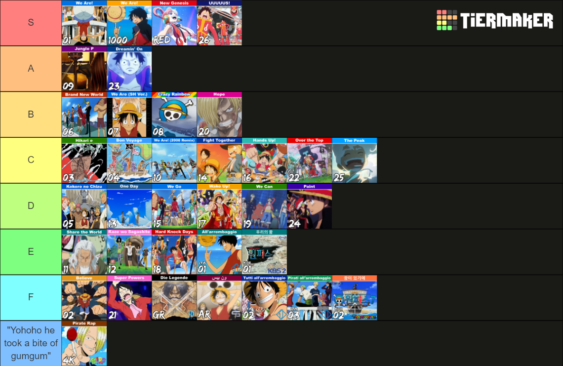 Definitive One Piece Openings V2 Tier List (Community Rankings) - TierMaker