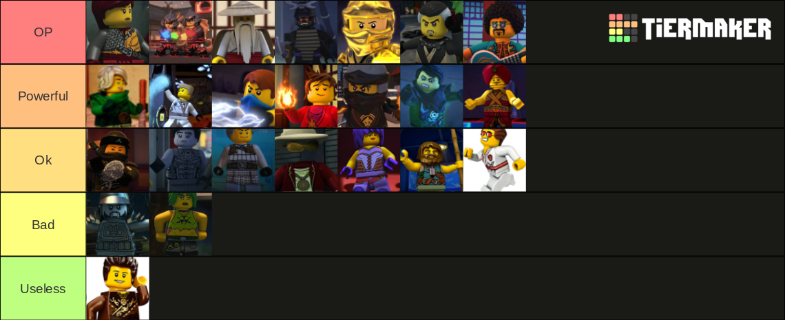 Which Ninjago Elements are the best Tier List (Community Rankings ...