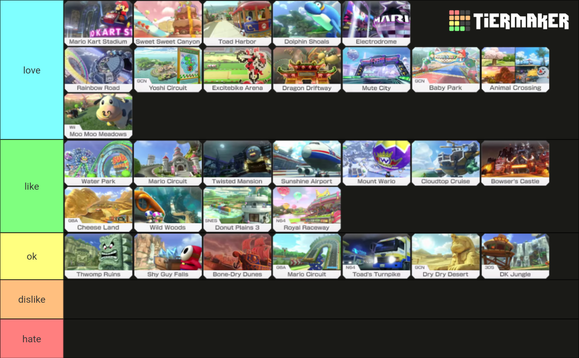 Every Mario Kart 8 Deluxe Track and Battle Course Tier List (Community ...