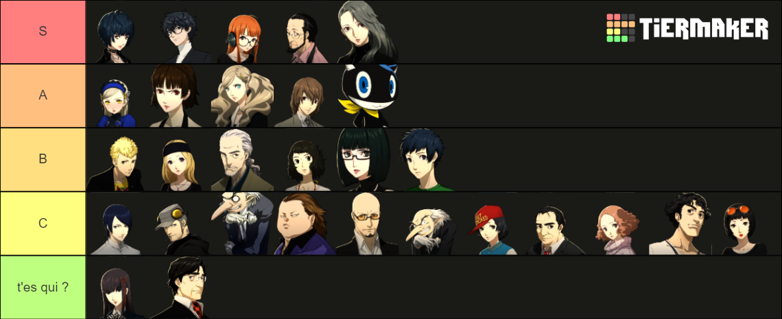 Persona 5 Character Tier List (Community Rankings) - TierMaker