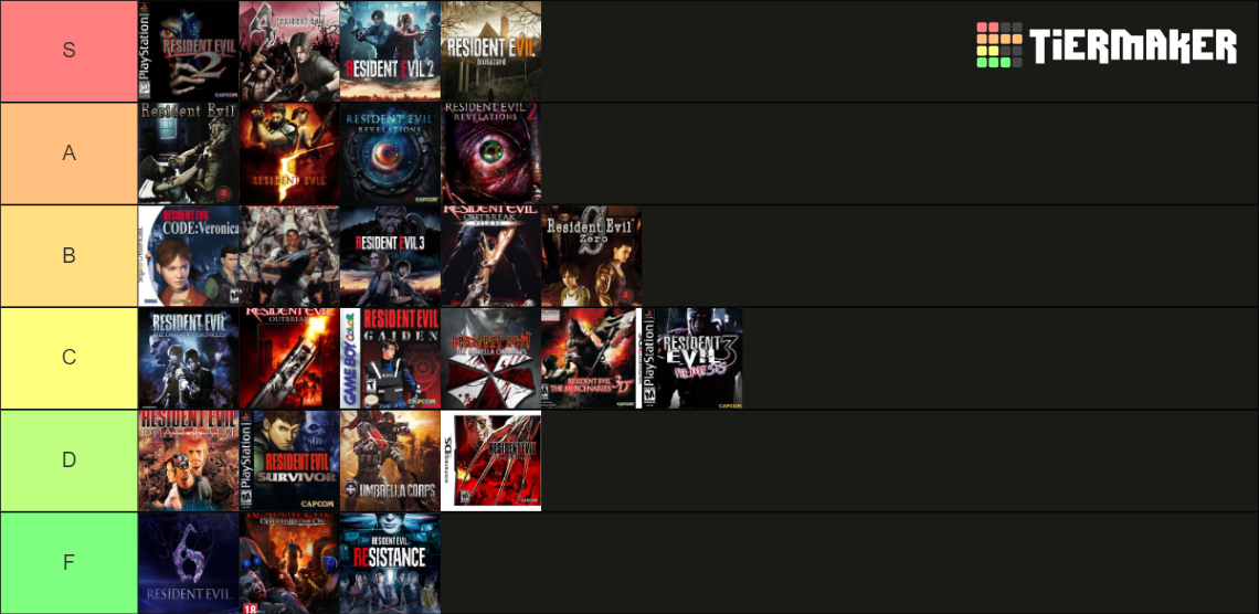 Resident Evil Games 2020 Tier List (Community Rankings) - TierMaker