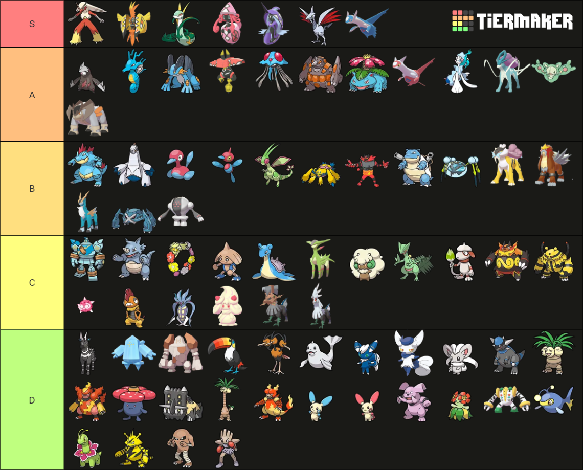 returning pokemon in SV dlc 2 the indigo disk Tier List (Community ...