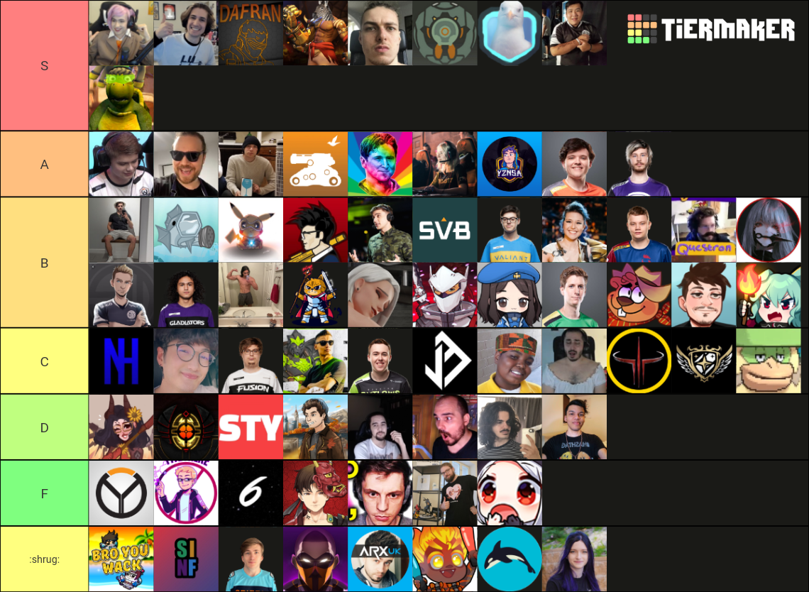 Overwatch Streamers/Youtubers Tier List (Community Rankings) - TierMaker