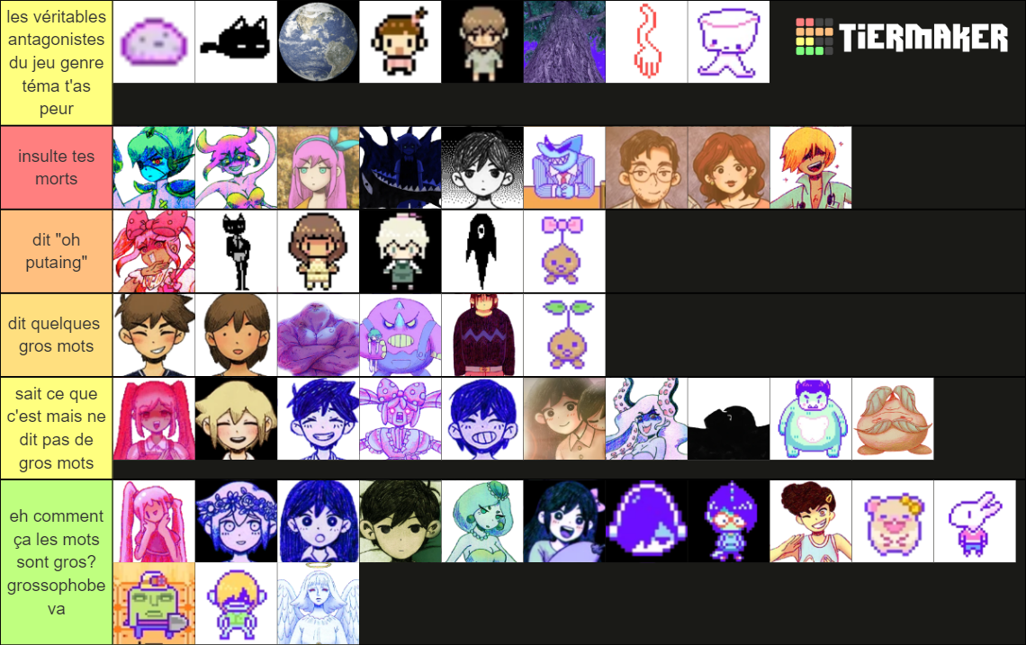 OMORI Character Tier List (Community Rankings) - TierMaker