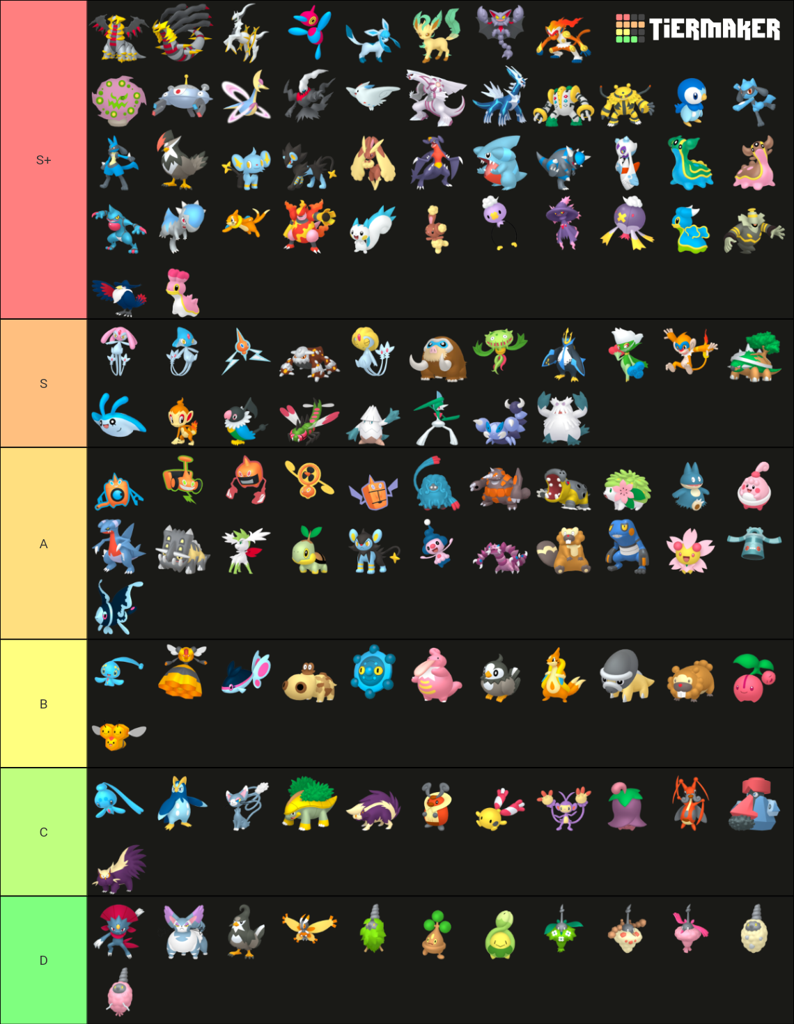 Pokémon de Sinnoh (Normais/Formas Extras) 0.2 Tier List (Community ...
