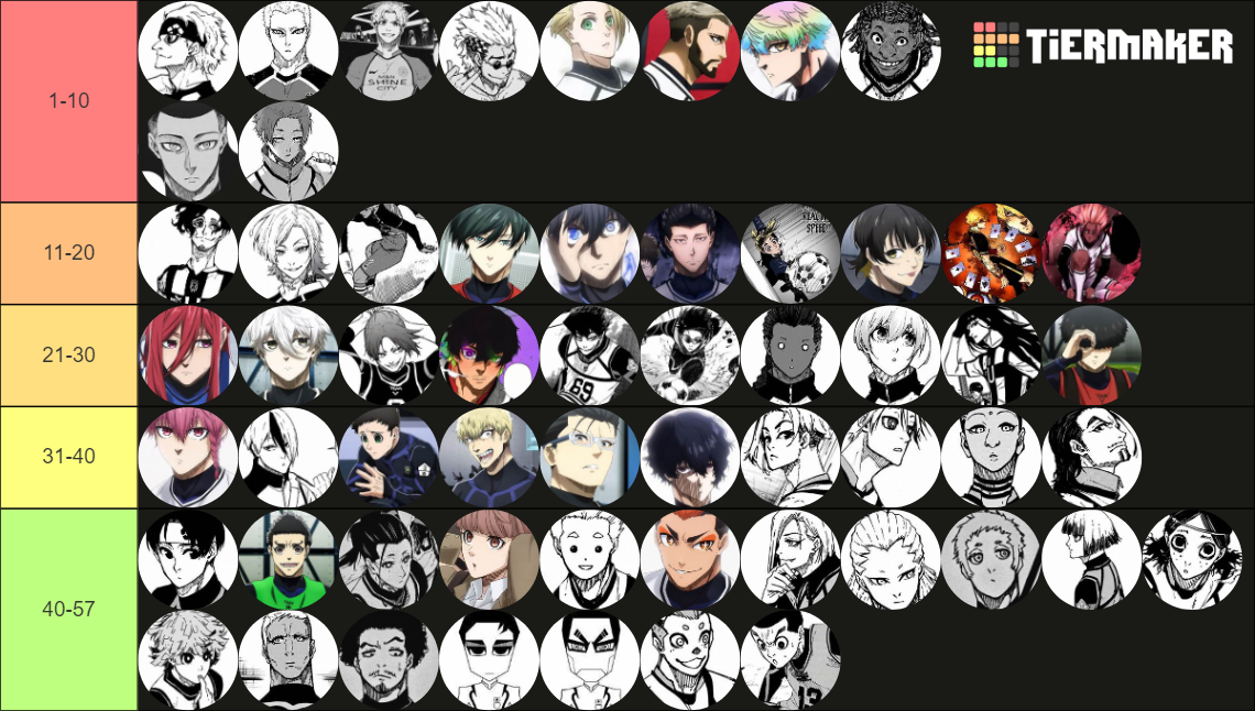 Blue Lock ranking Tier List (Community Rankings) - TierMaker