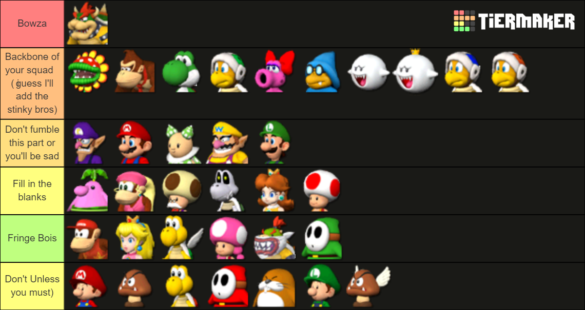 Mario Superstar Baseball optimal roster Tier List (Community Rankings ...
