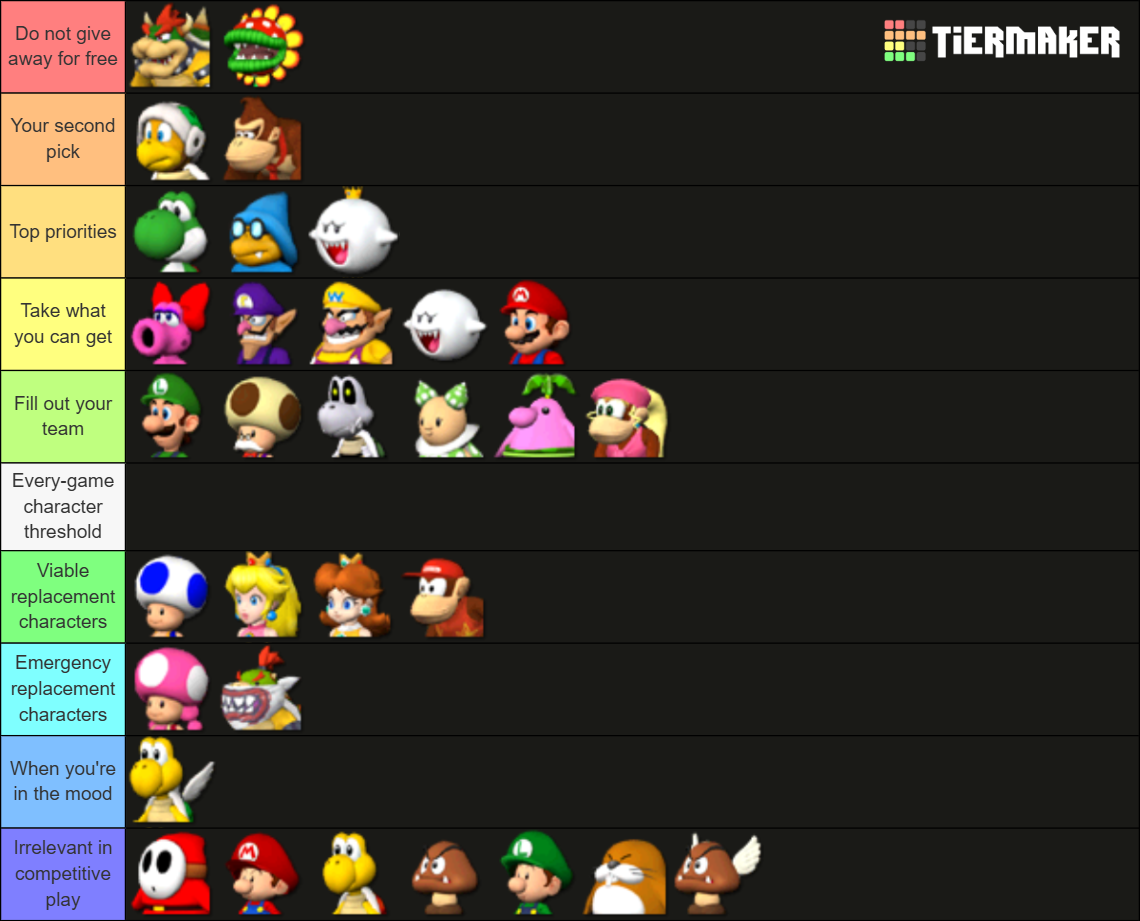 Mario Superstar Baseball optimal roster Tier List (Community Rankings ...