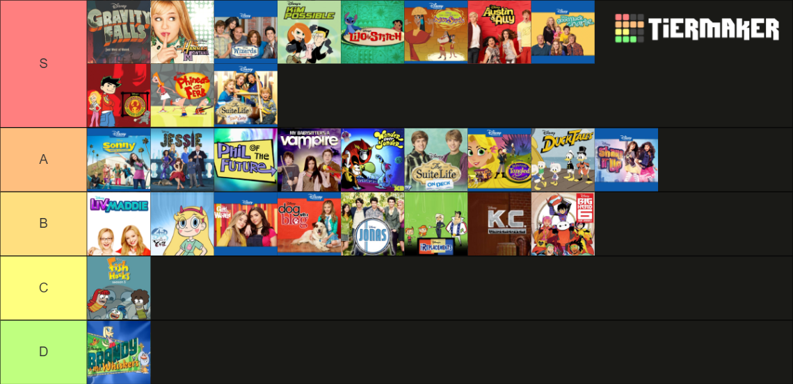 disney channel shows Tier List (Community Rankings) - TierMaker