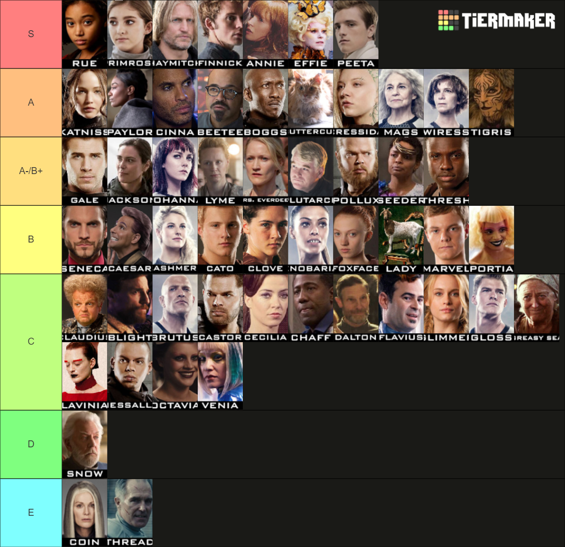 ALL Hunger Games Characters Tier List (Community Rankings) - TierMaker