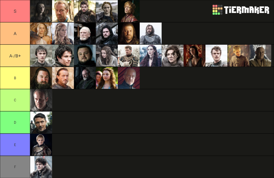 Game OF Thrones all characters TIER LIST by sehbaanabbasi Tier List ...