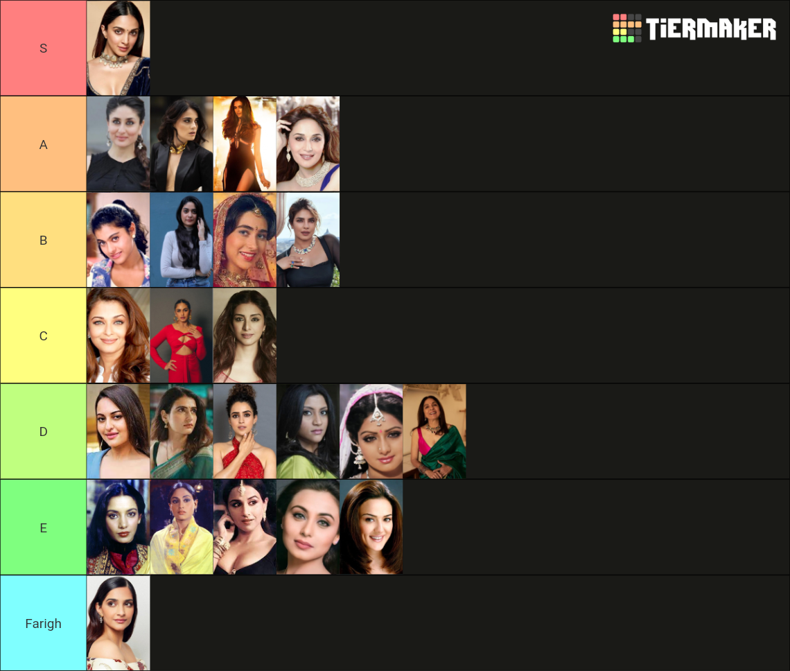 Bollywood Actresses Tier List (Community Rankings) - TierMaker