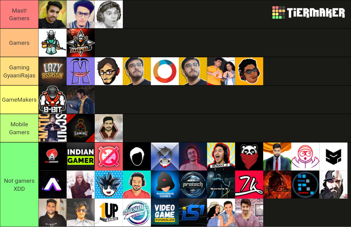 Indian Gaming Creators & Youtubers Tier List (Community Rankings ...