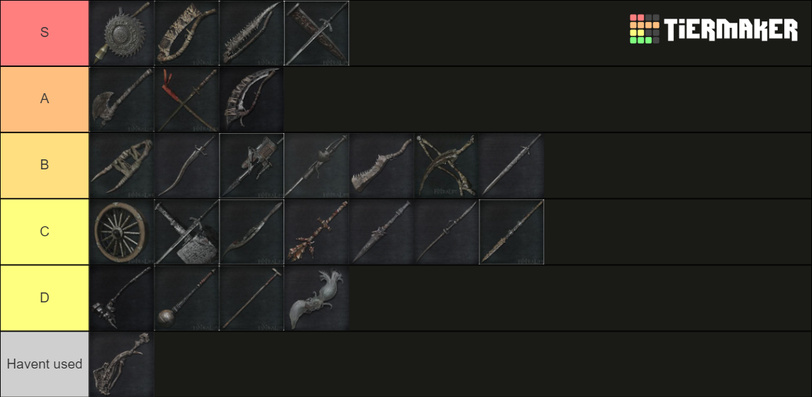 Bloodborne Trick Weapons Tier List (Community Rankings) - TierMaker