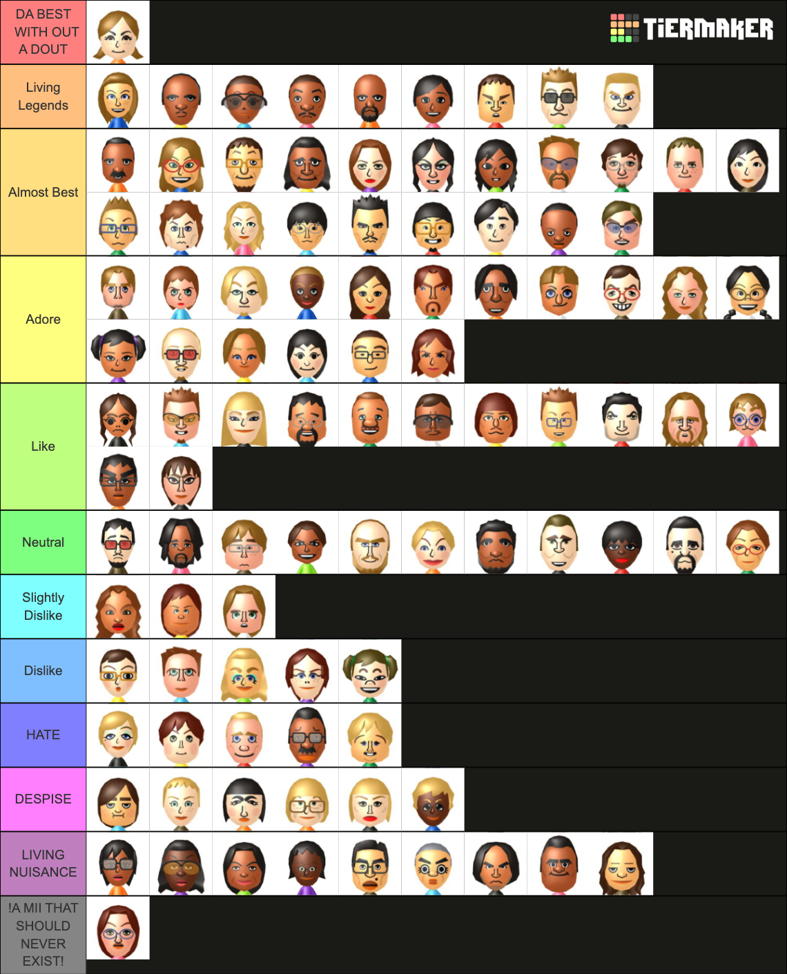 Wii Sports + Resort CPU Miis Tier List (Community Rankings) - TierMaker