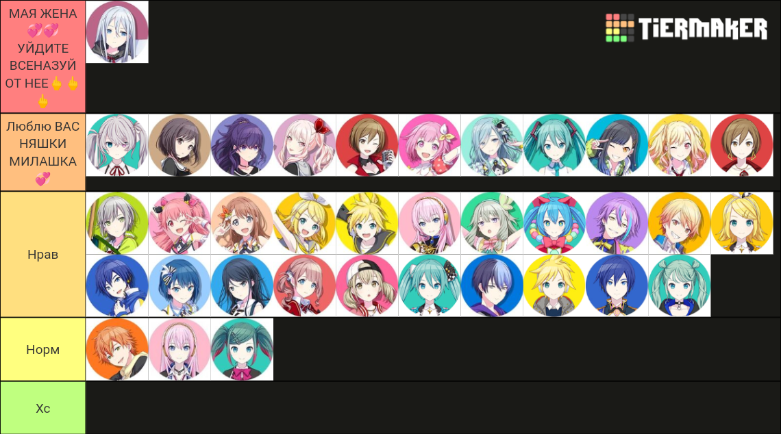 Project SEKAI Characters Tier List (Community Rankings) - TierMaker