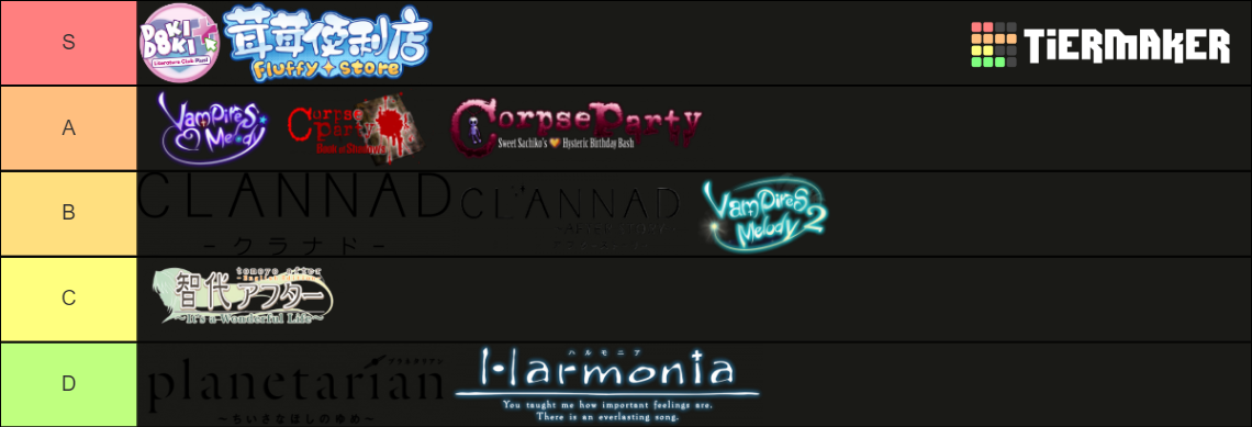 Visual Novels Tier List (Community Rankings) - TierMaker