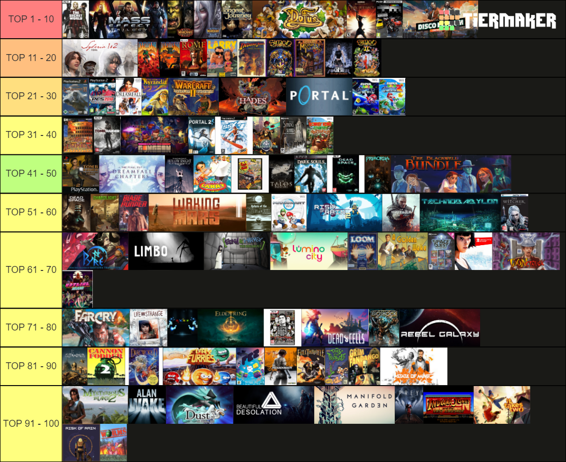 TOP 100 Tier List (Community Rankings) - TierMaker