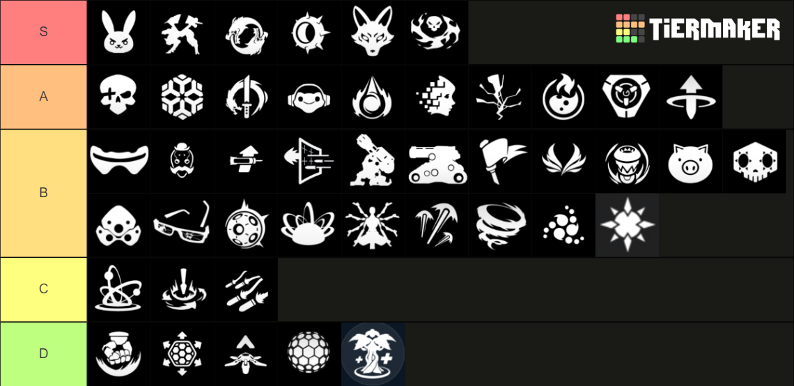 Overwatch 2 Ultimate Abilities Tier List (Community Rankings) - TierMaker